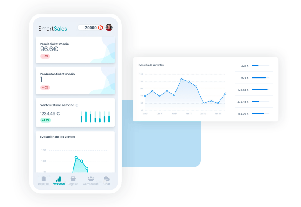 Smart Sales | Software de incentivos y fidelización